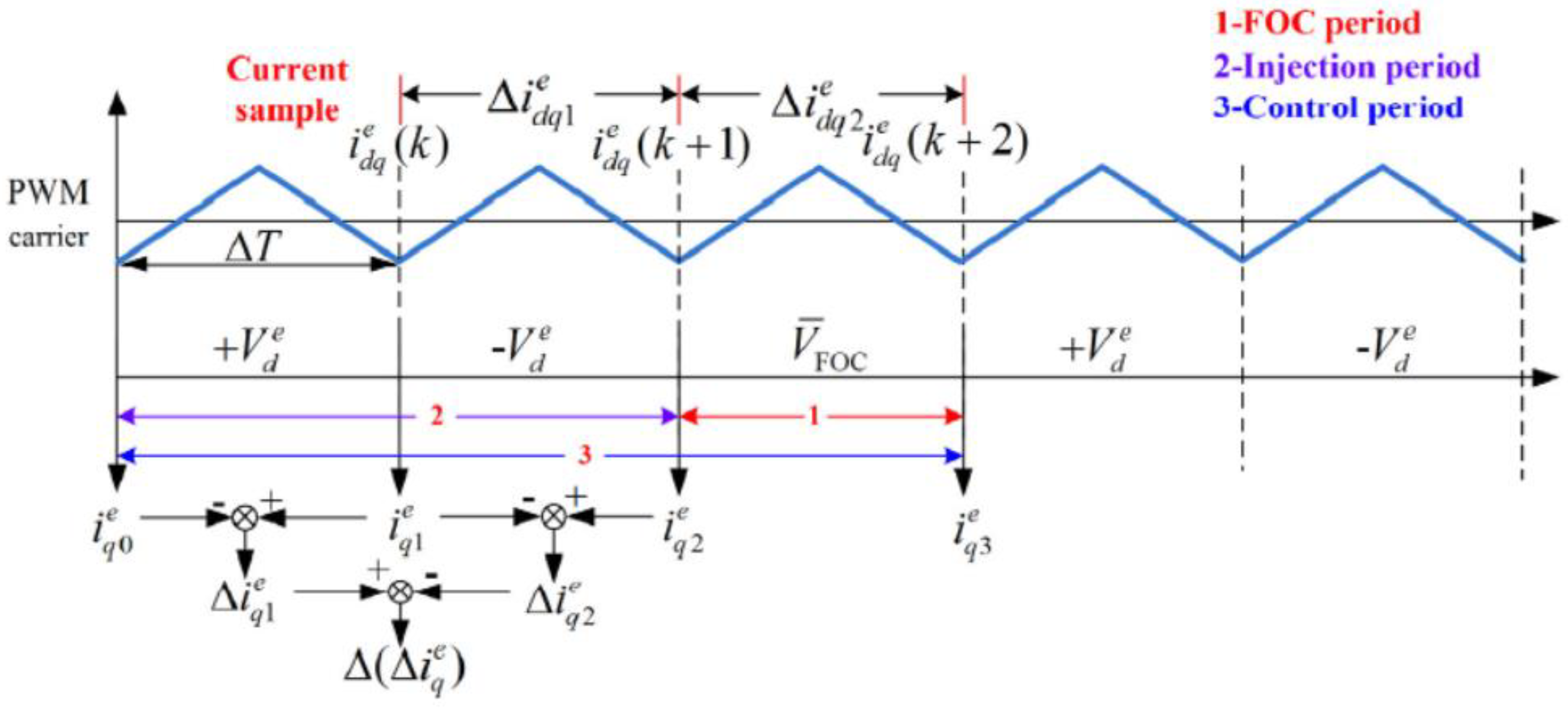 Sustainability | Free Full-Text | Automated Monitoring of the Uniform Demagnetization Faults in ...