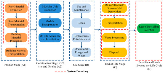 Sustainability | Free Full-Text | Evaluating the Circular Economy ...