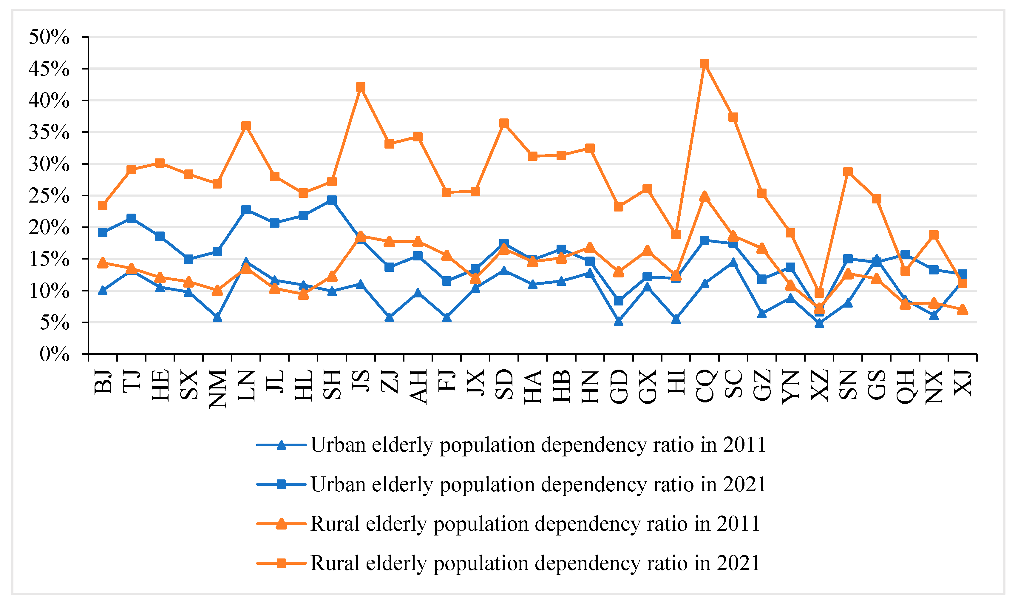 Sustainability | Free Full-Text | A Study of Population Aging and Urban ...