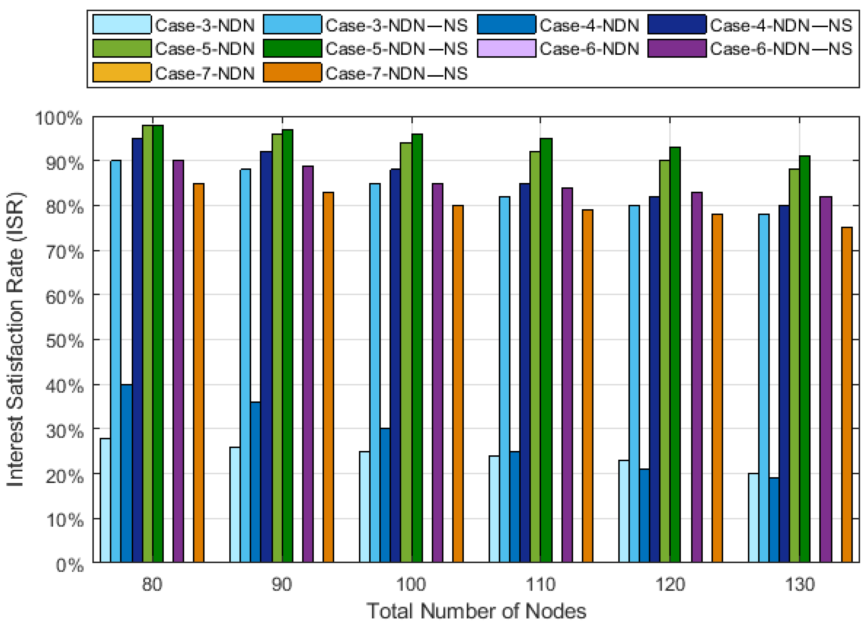 Hierarchical, Attribute and Hash-Based Naming and Forwarding Aided Smart Campus of Things