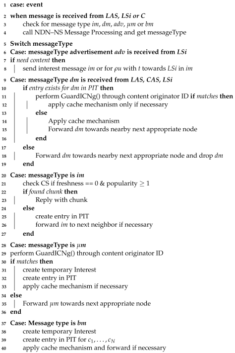 Hierarchical, Attribute and Hash-Based Naming and Forwarding Aided Smart Campus of Things