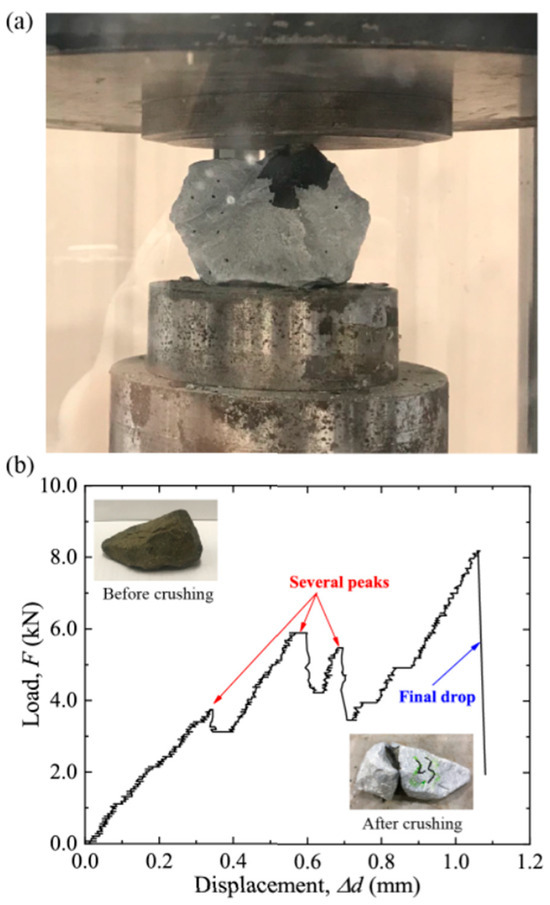 Effects of Particle Size and Grading on the Breakage of Railway Ballast ...