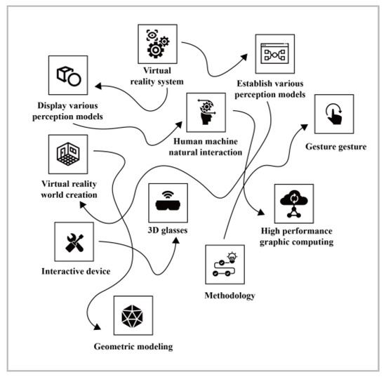 Rural Environmental Landscape Construction Based on Virtual Reality ...