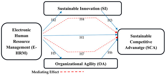 The Effect of Electronic Human Resource Management Systems on ...