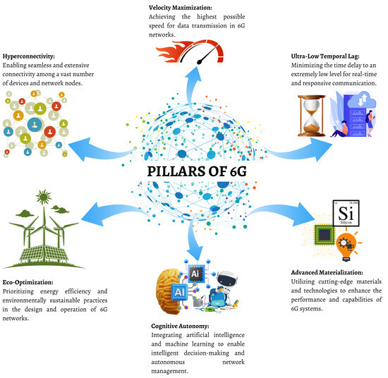 Sustainability | Free Full-Text | From Efficiency to Sustainability: Exploring the Potential of ...