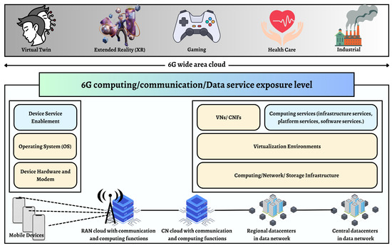 Sustainability | Free Full-Text | From Efficiency to Sustainability ...