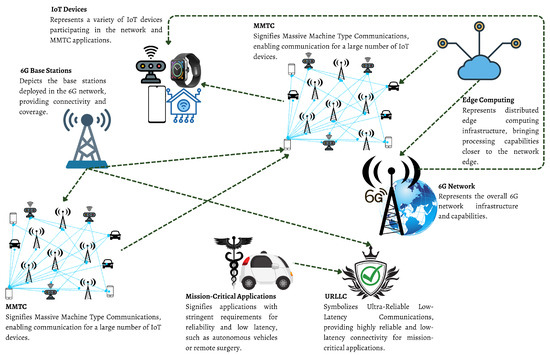 Sustainability | Free Full-Text | From Efficiency to Sustainability ...