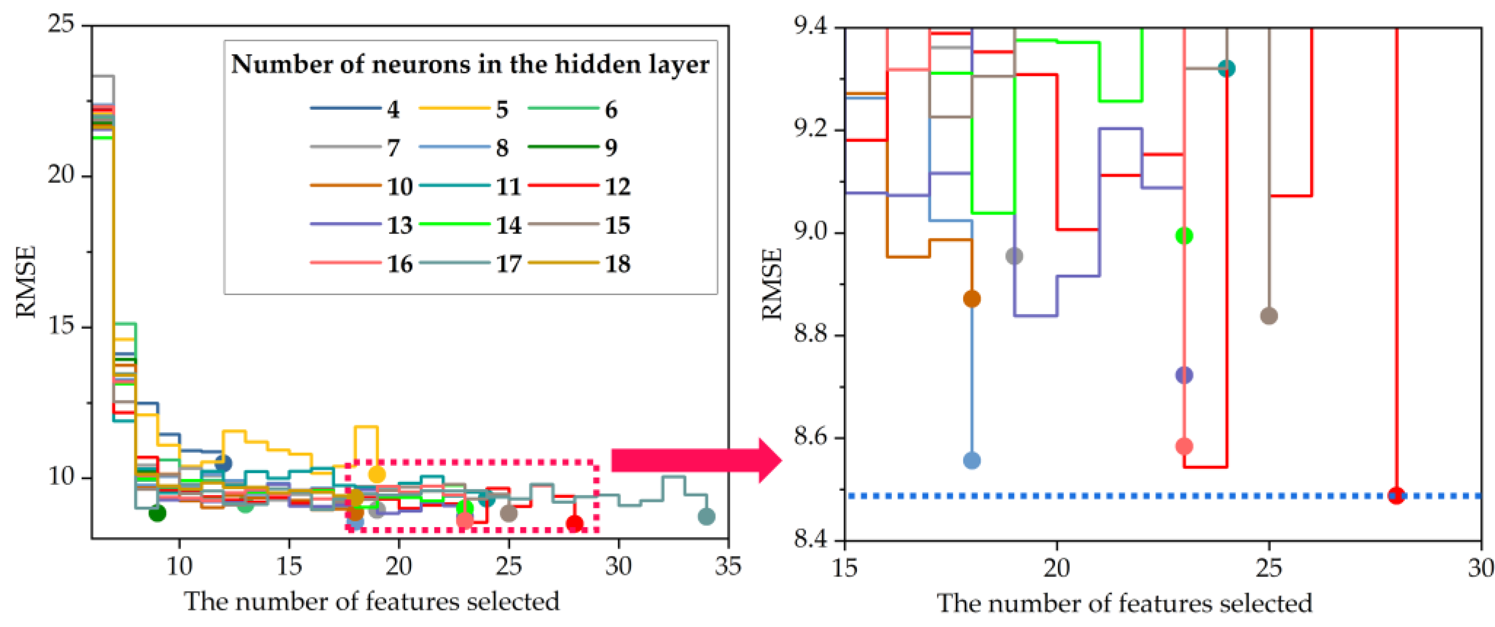 An Assessment of the Mobility of Toxic Elements in Coal Fly Ash Using ...