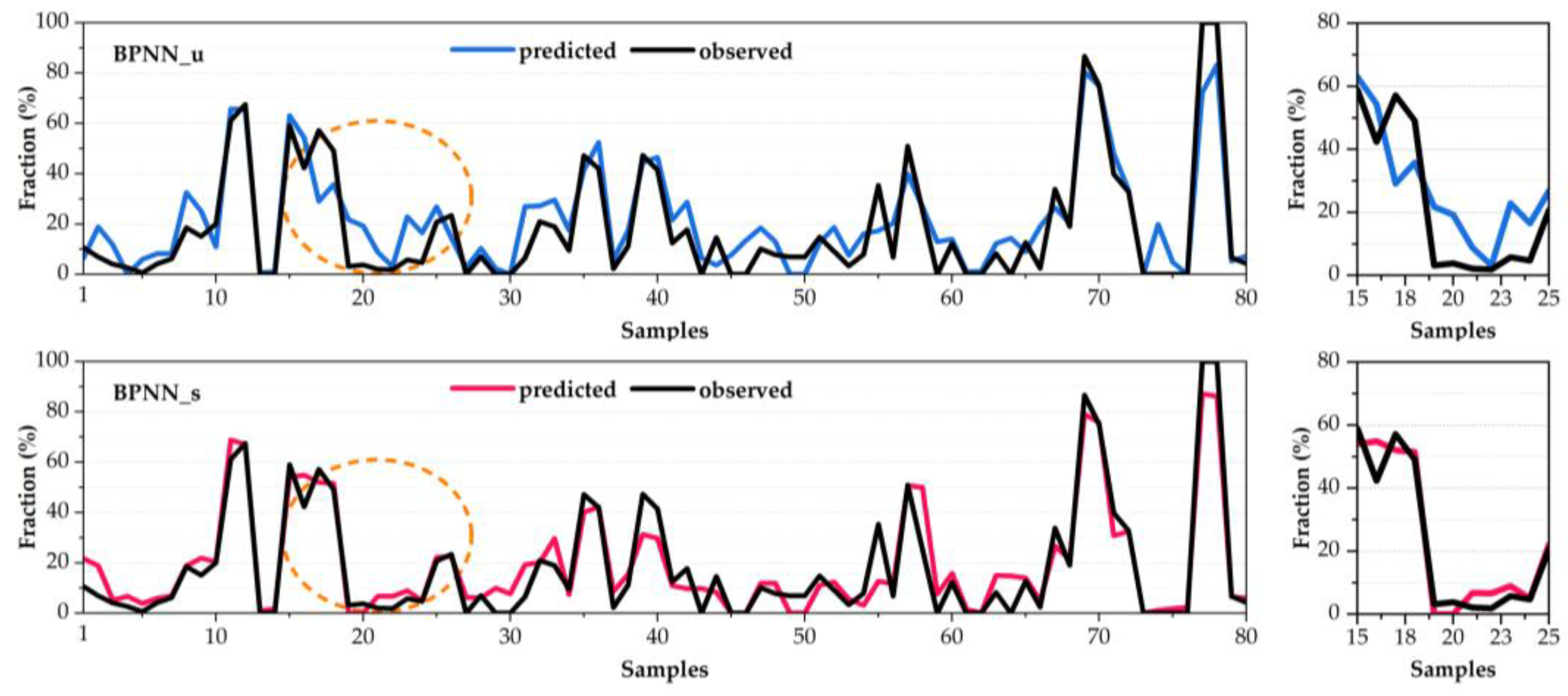 An Assessment of the Mobility of Toxic Elements in Coal Fly Ash Using ...
