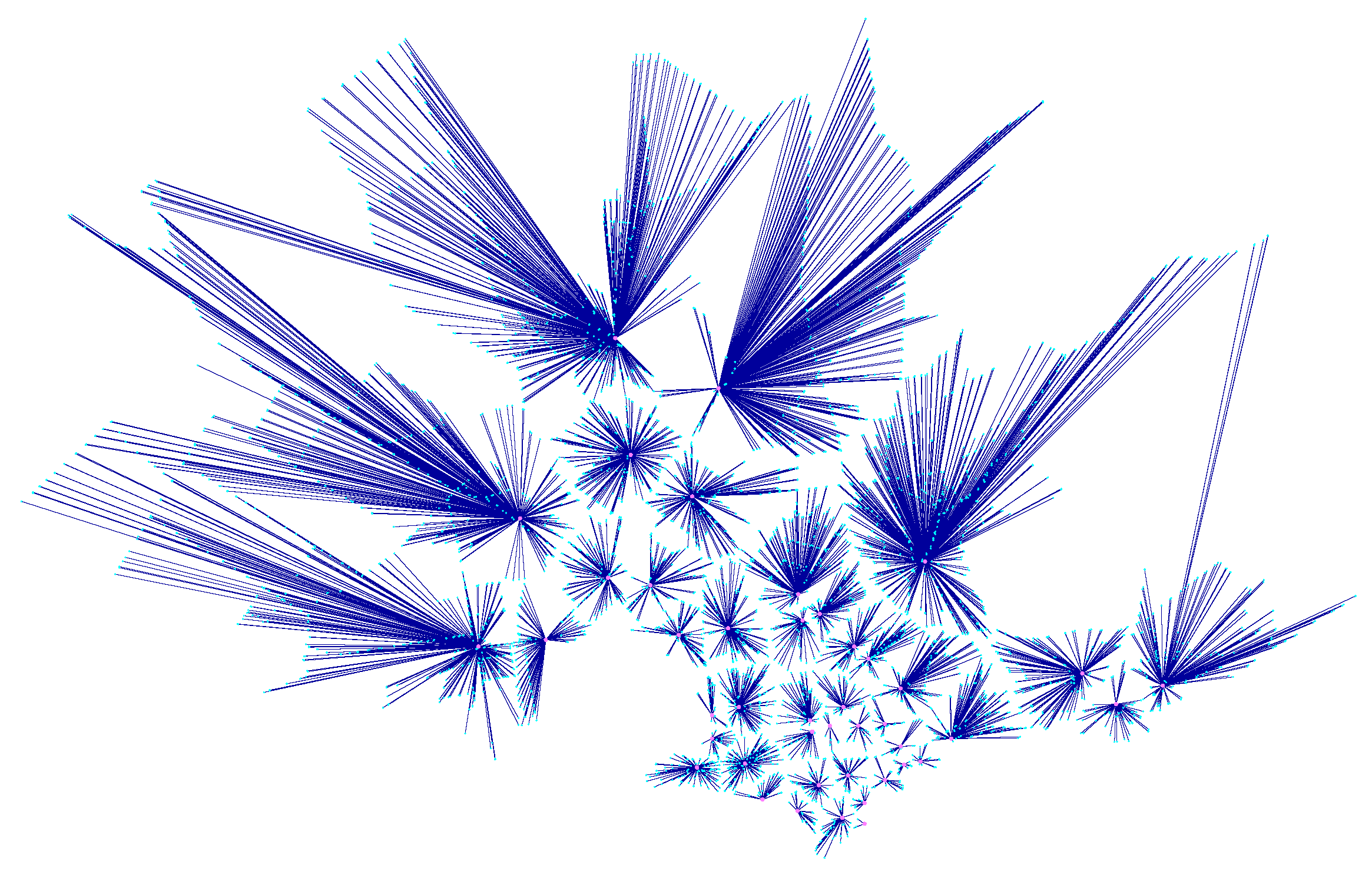 Sustainability | Free Full-Text | Optimized Design of a Backbone ...