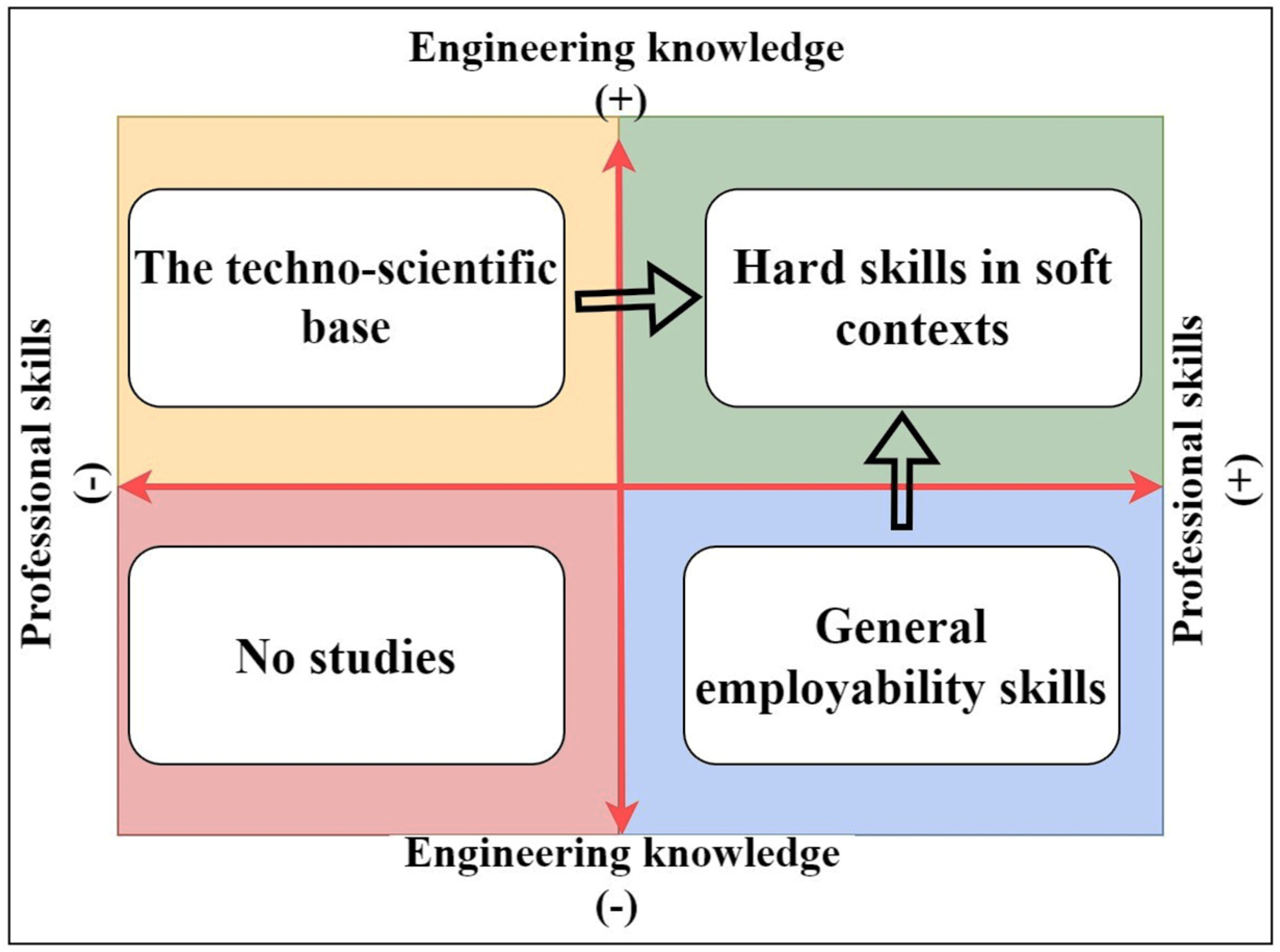 Developing a Skilled Workforce for Future Industry Demand: The ...