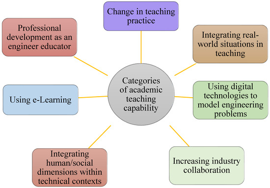 Developing a Skilled Workforce for Future Industry Demand: The ...