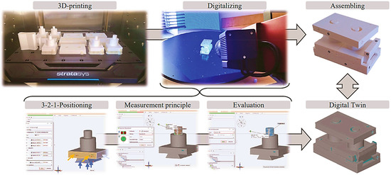 Developing a Skilled Workforce for Future Industry Demand: The ...