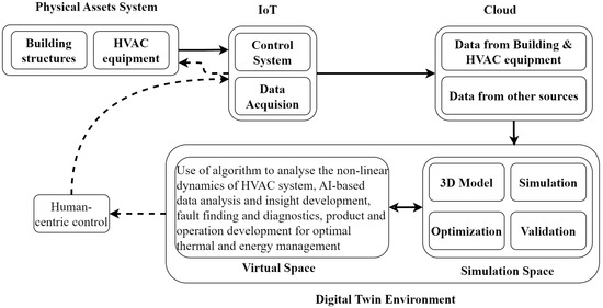 Developing a Skilled Workforce for Future Industry Demand: The ...