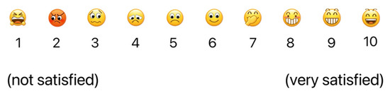 Does Participation in the “Grain for Green Program” Change the Status ...