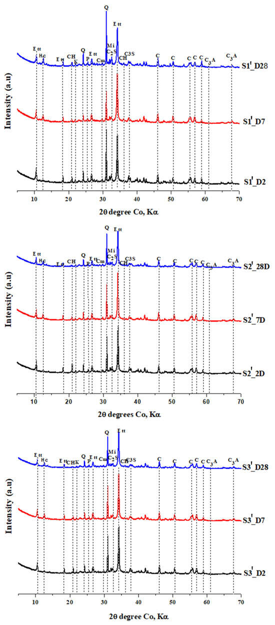 Evaluation of Kunkur Fines for Utilization in the Production of Ternary ...