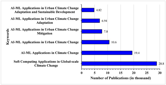 Sustainability | Free Full-Text | Assessing the Potential of AI–ML in ...