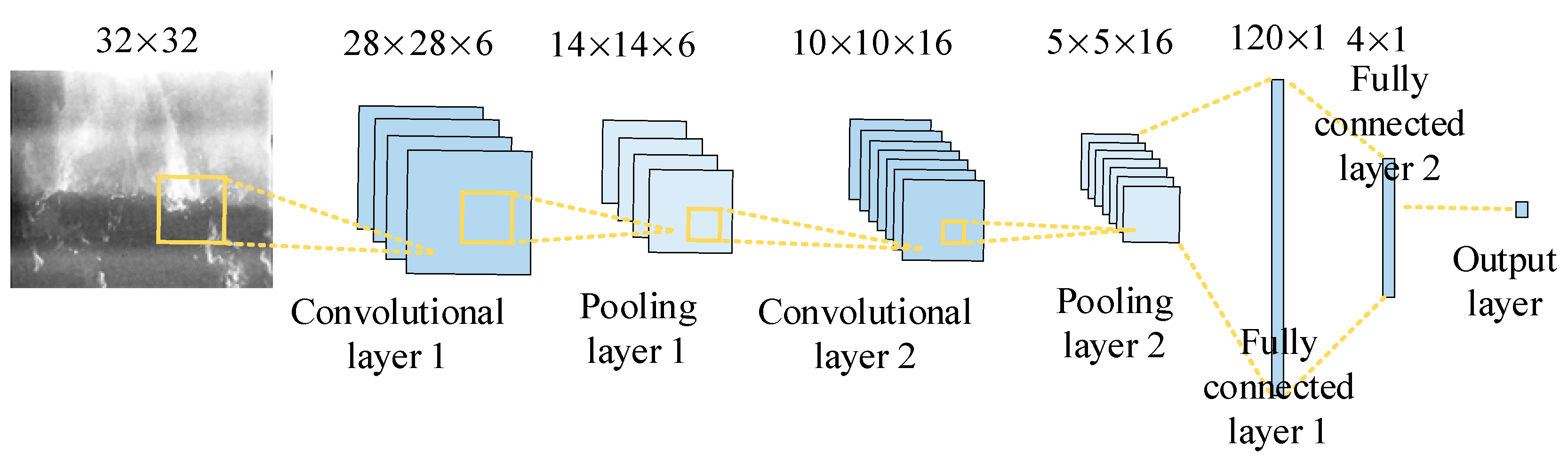 Sustainability | Free Full-Text | Online Combustion Status Recognition ...