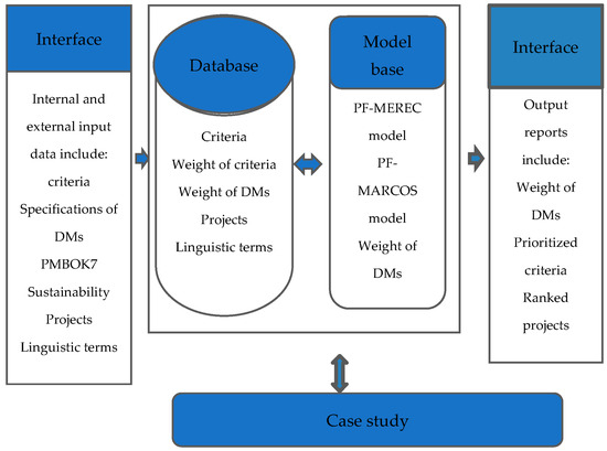 A Web-Based Decision Support System for Project Evaluation with ...