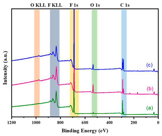 Hydrophilic Nature of Polytetrafluoroethylene through Modification with ...