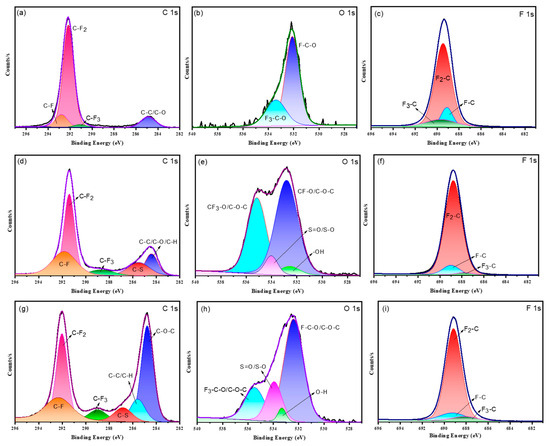 Hydrophilic Nature of Polytetrafluoroethylene through Modification with ...
