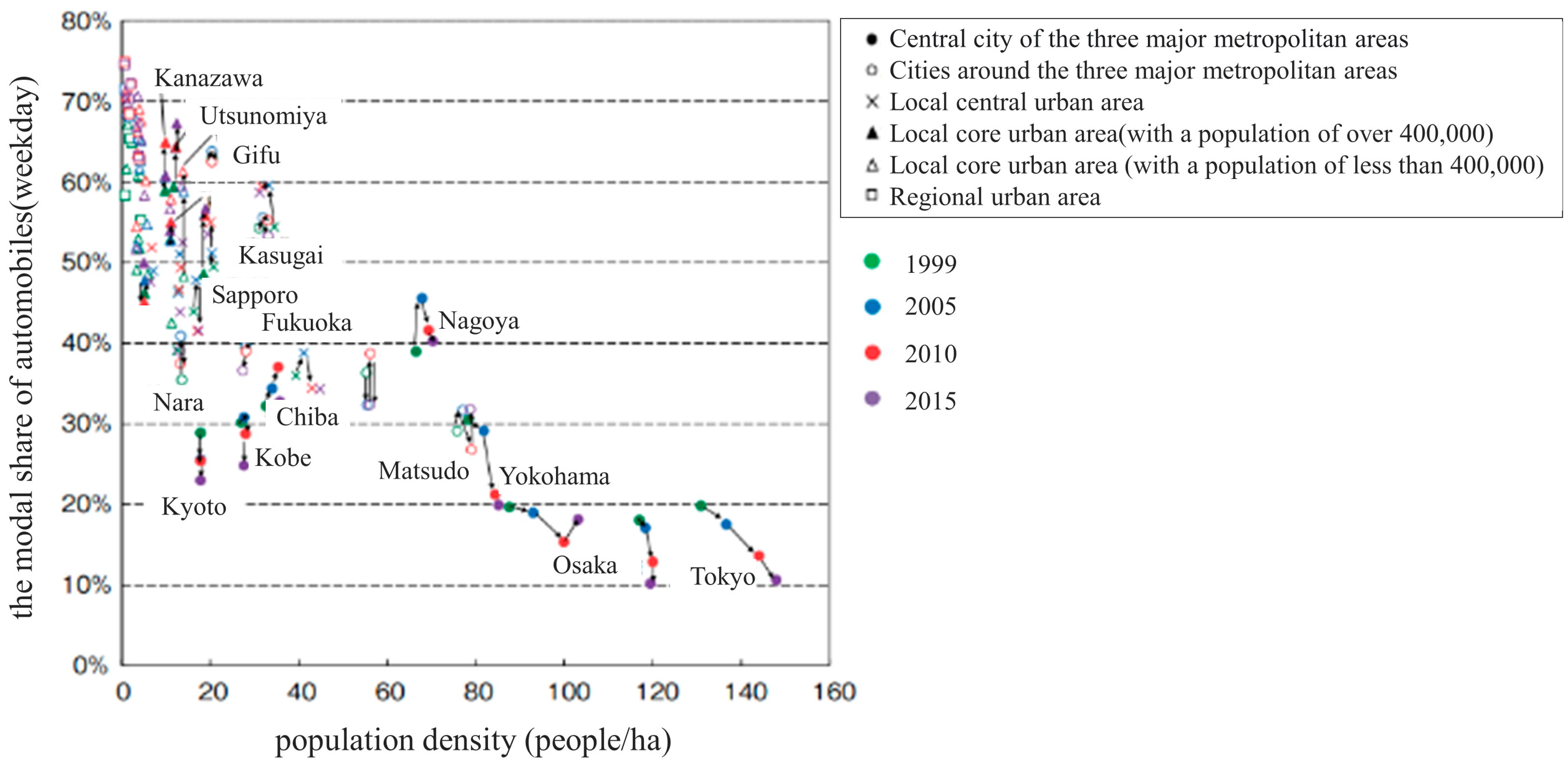 Assessing the Hierarchical Diversity of Public Transportation ...