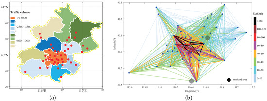Sustainability | Free Full-Text | Multi-Objective Design of UAS Air Route Network Based on a ...