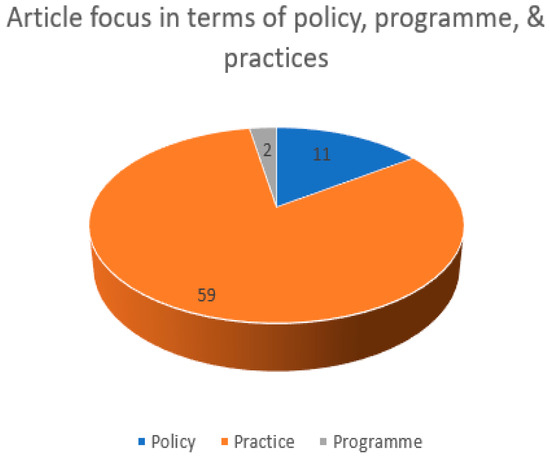 Exploring the Integration of the Land, Water, and Energy Nexus in ...