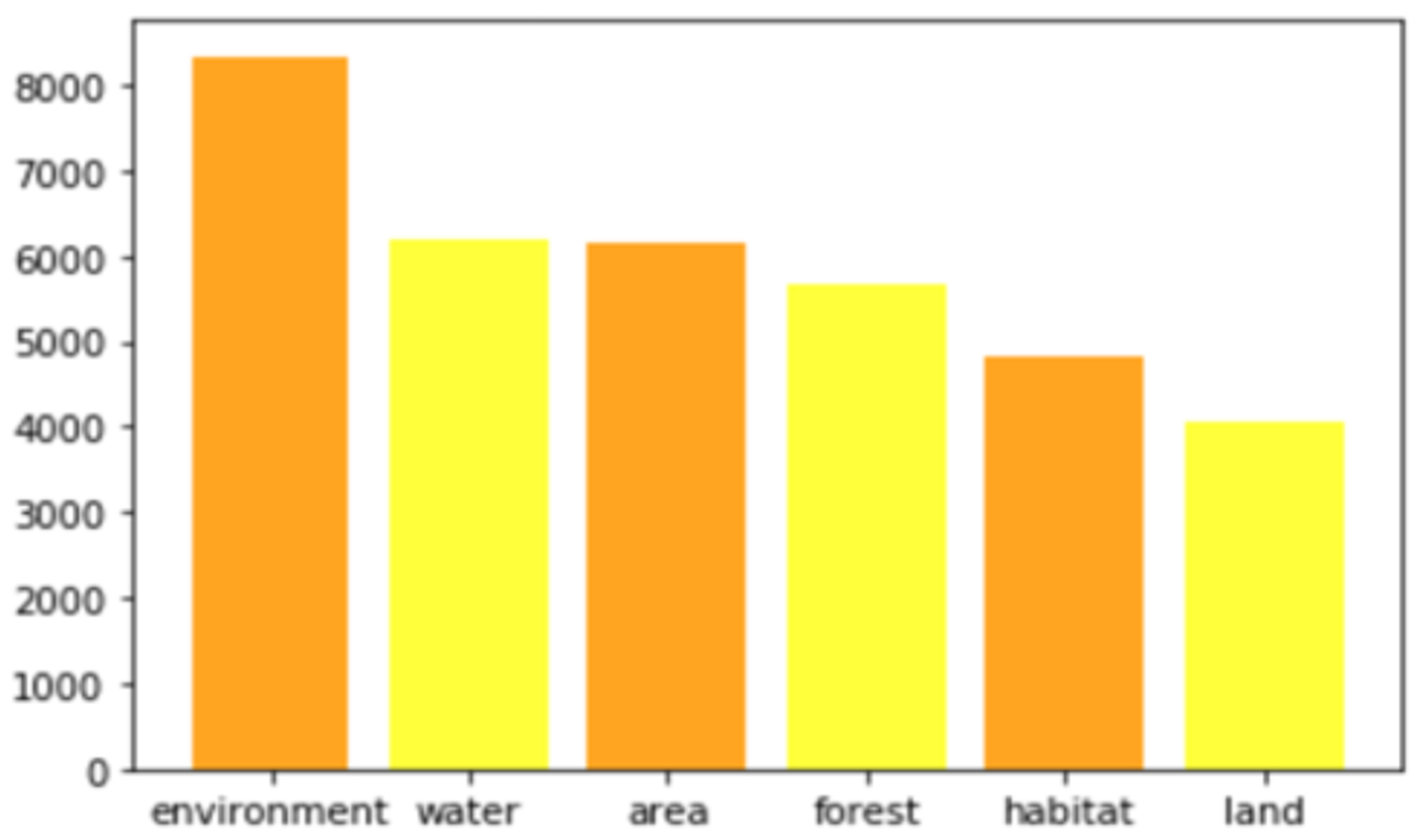 Identifying Key Issues in Climate Change Litigation: A Machine Learning ...