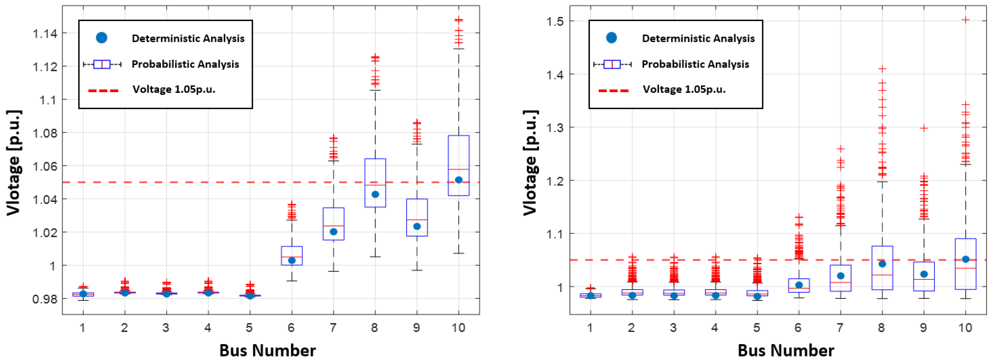 A Wind Power Scenario Generation Method Based on Copula Functions and Forecast Errors