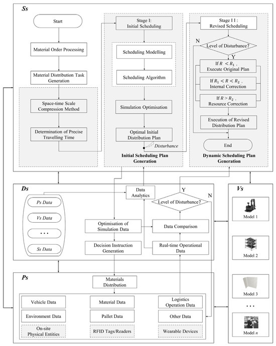 Sustainability | Free Full-Text | Optimization Model and Strategy for ...