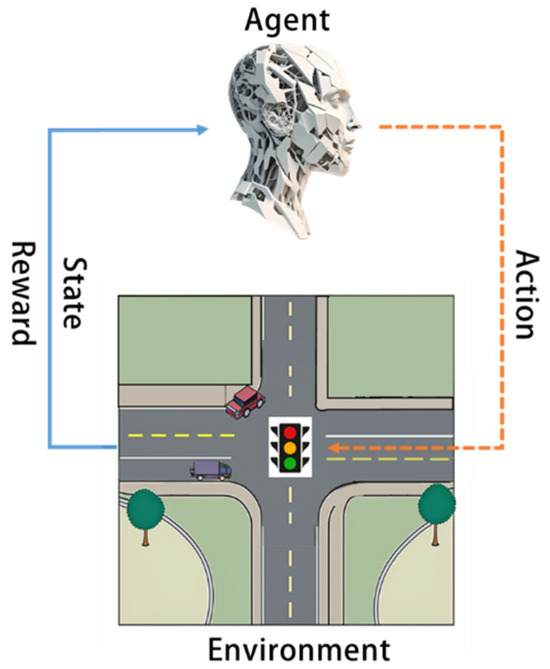 Carbon Dioxide Emission Reduction-Oriented Optimal Control of Traffic ...