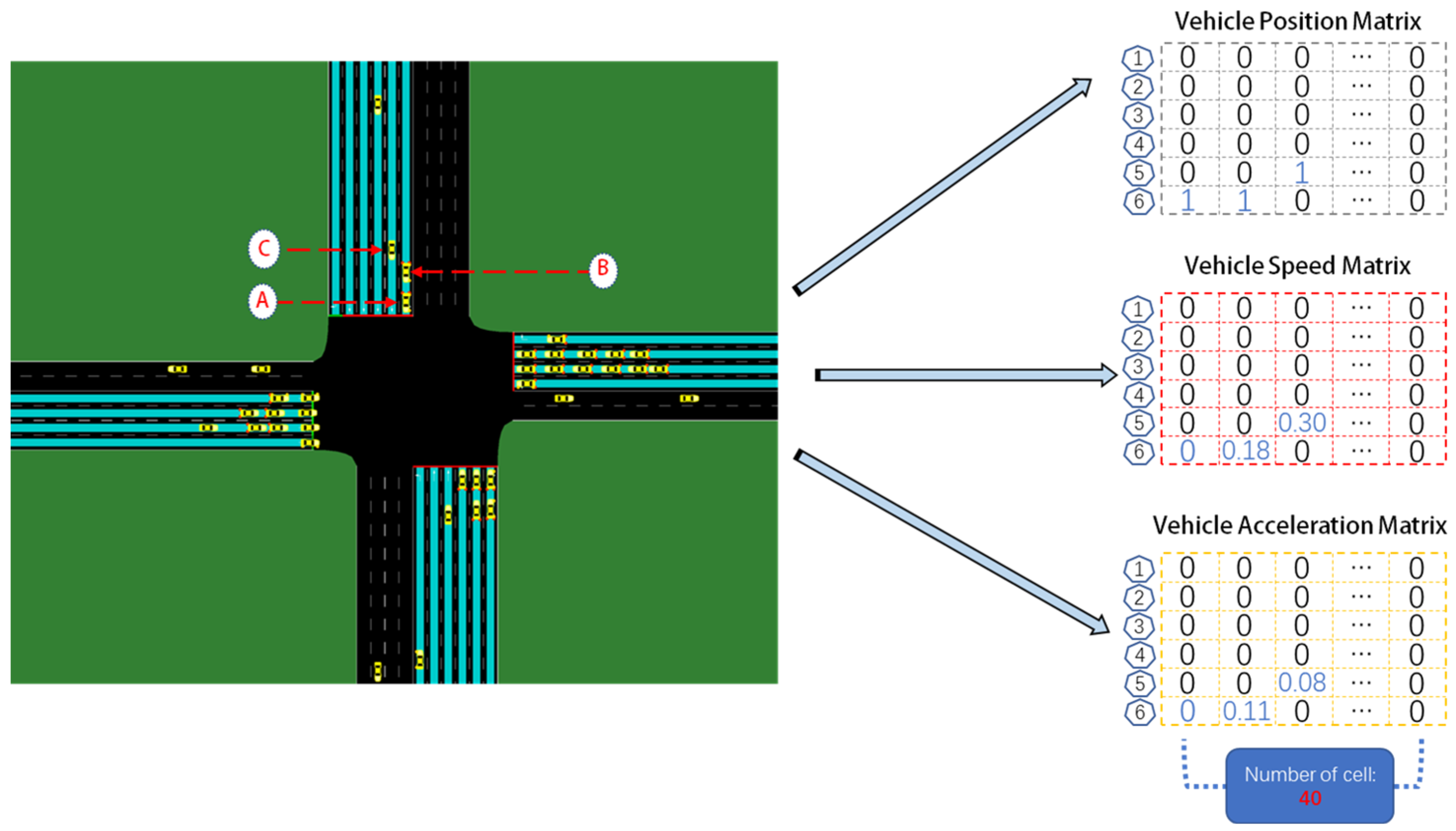 Carbon Dioxide Emission Reduction-Oriented Optimal Control of Traffic ...