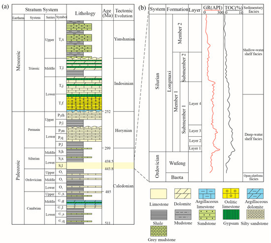 Numerical Simulation of Hydraulic Fractures Breaking through Barriers ...