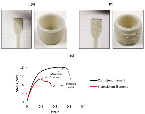 Tensile Properties of Natural Fibre-Reinforced FDM Filaments: A Short ...