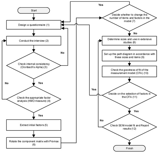 Personality Traits Affecting Risky Riding Behavior: An Application of ...