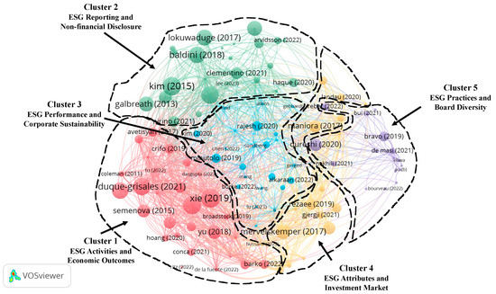 Sustainability | Free Full-Text | Mapping the Landscape of ESG ...