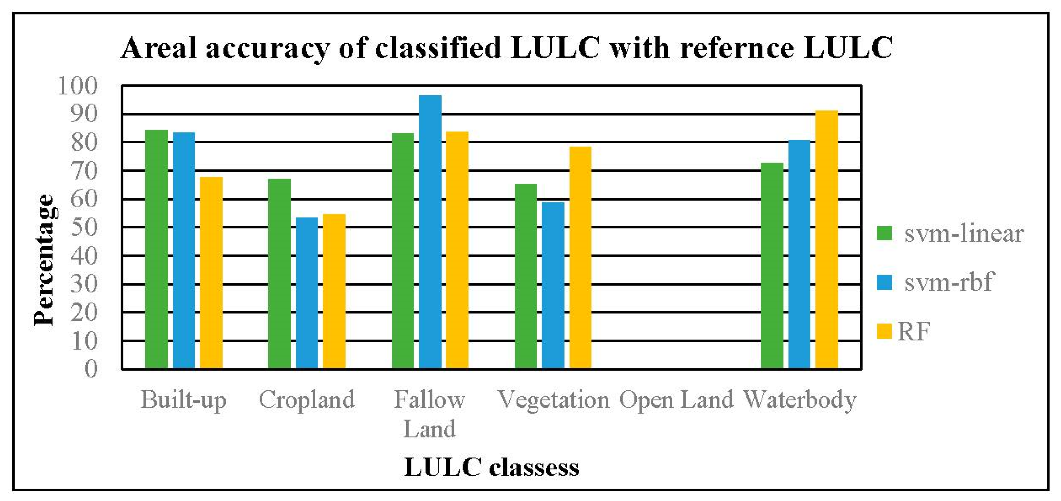 Transfer-Ensemble Learning: A Novel Approach for Mapping Urban Land Use ...