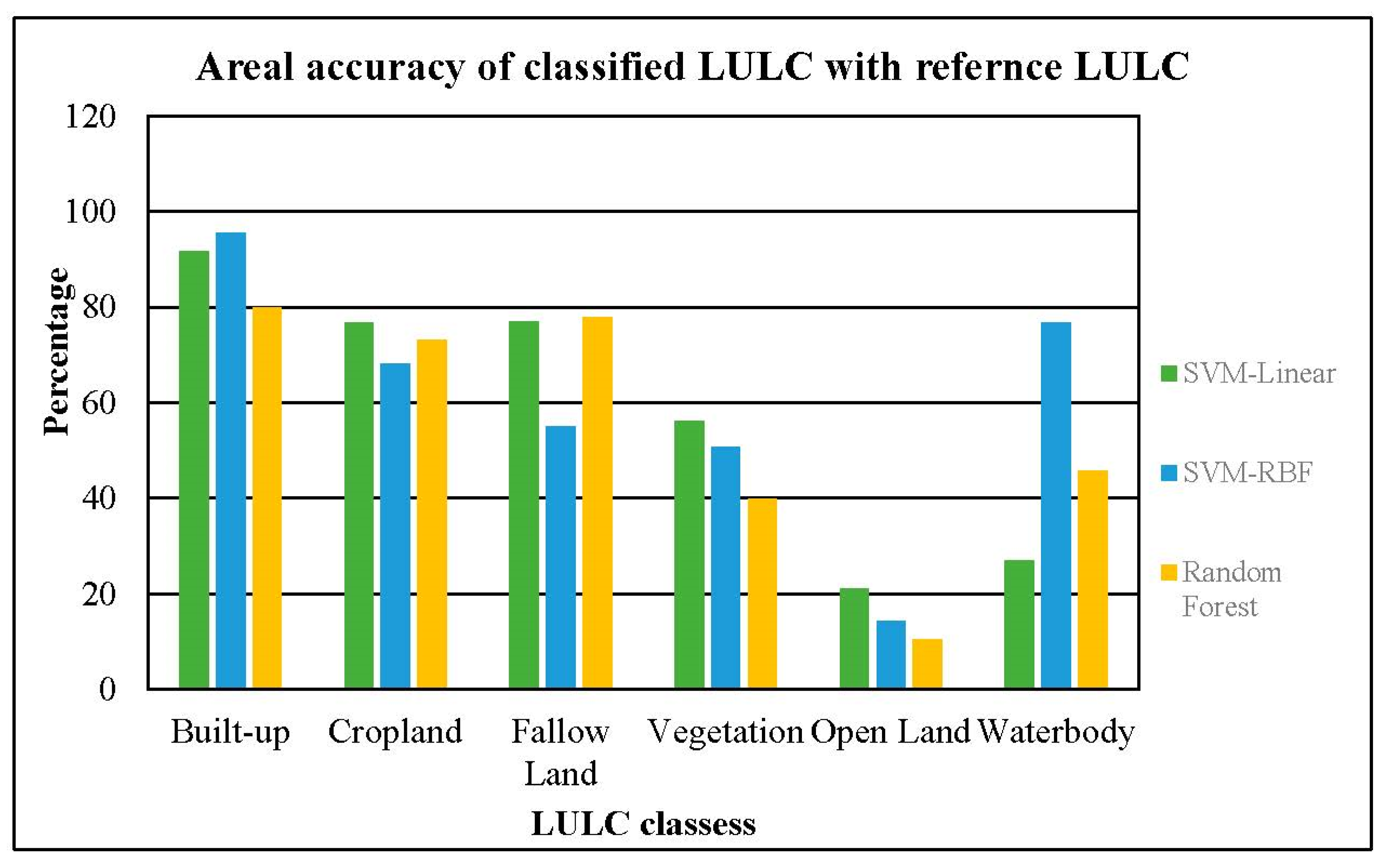 Transfer-Ensemble Learning: A Novel Approach for Mapping Urban Land Use ...