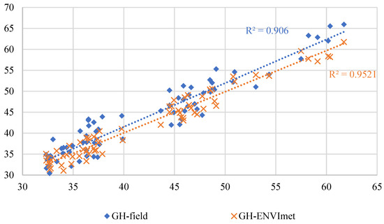 Automating Microclimate Evaluation and Optimization during Urban Design ...