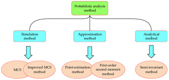 Sustainability | Free Full-Text | Classification Study of New Power ...