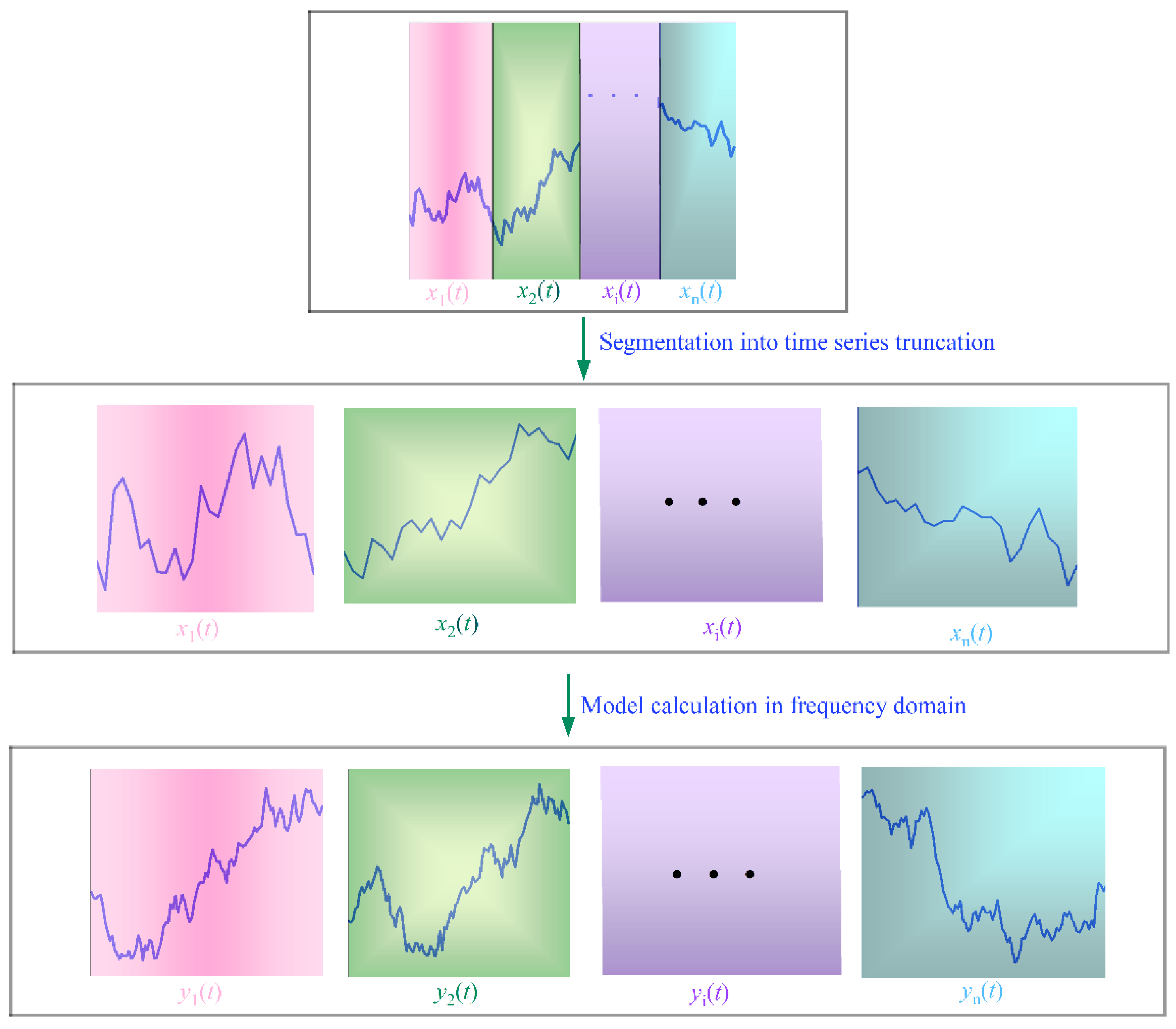 Classification Study of New Power System Stability Considering ...