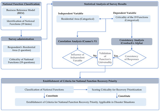 Criteria for and Policy Implications of Setting Recovery Priorities of ...