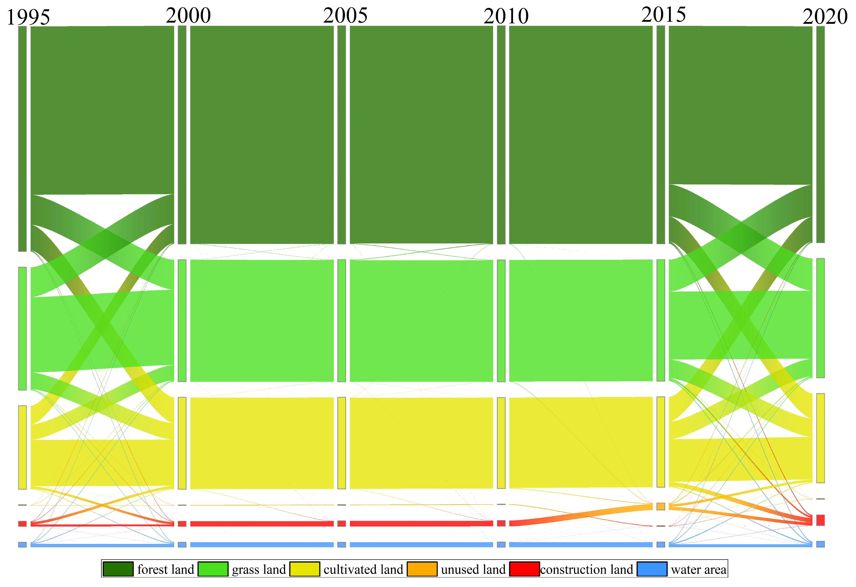 Landscape Ecological Risk Assessment and Spatial Pattern Evolution ...