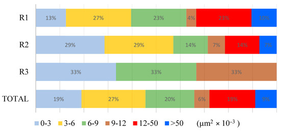 Preliminary Study of the Occurrence of Microplastics in the Sediments ...