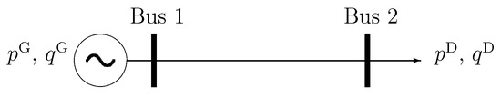 Capability Curve Modeling for Hydro-Power Generators in Optimal Power Flow Problems