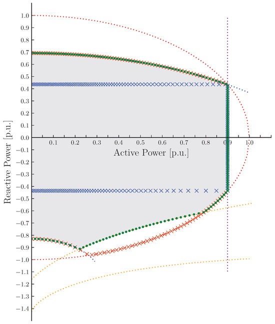 Capability Curve Modeling for Hydro-Power Generators in Optimal Power Flow Problems