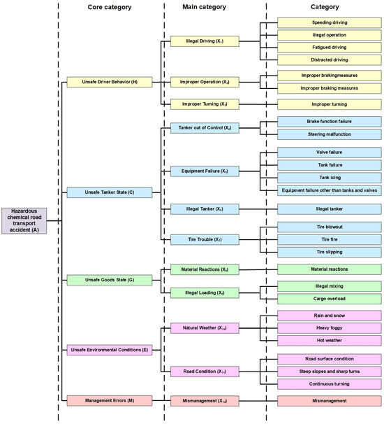 Sustainability | Free Full-Text | Analyzing the Risk Factors of ...