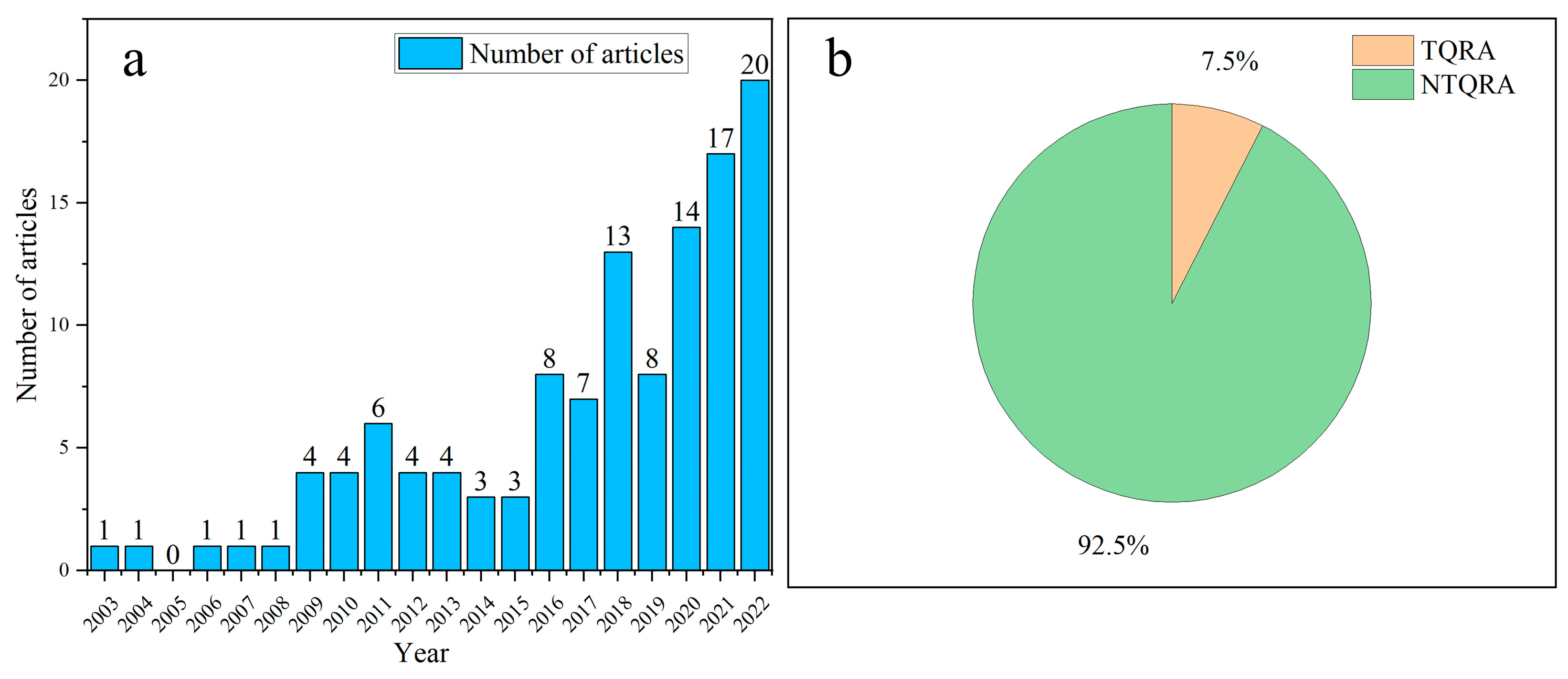 Disaster Risk Assessment for Railways: Challenges and a Sustainable Promising Solution Based on ...