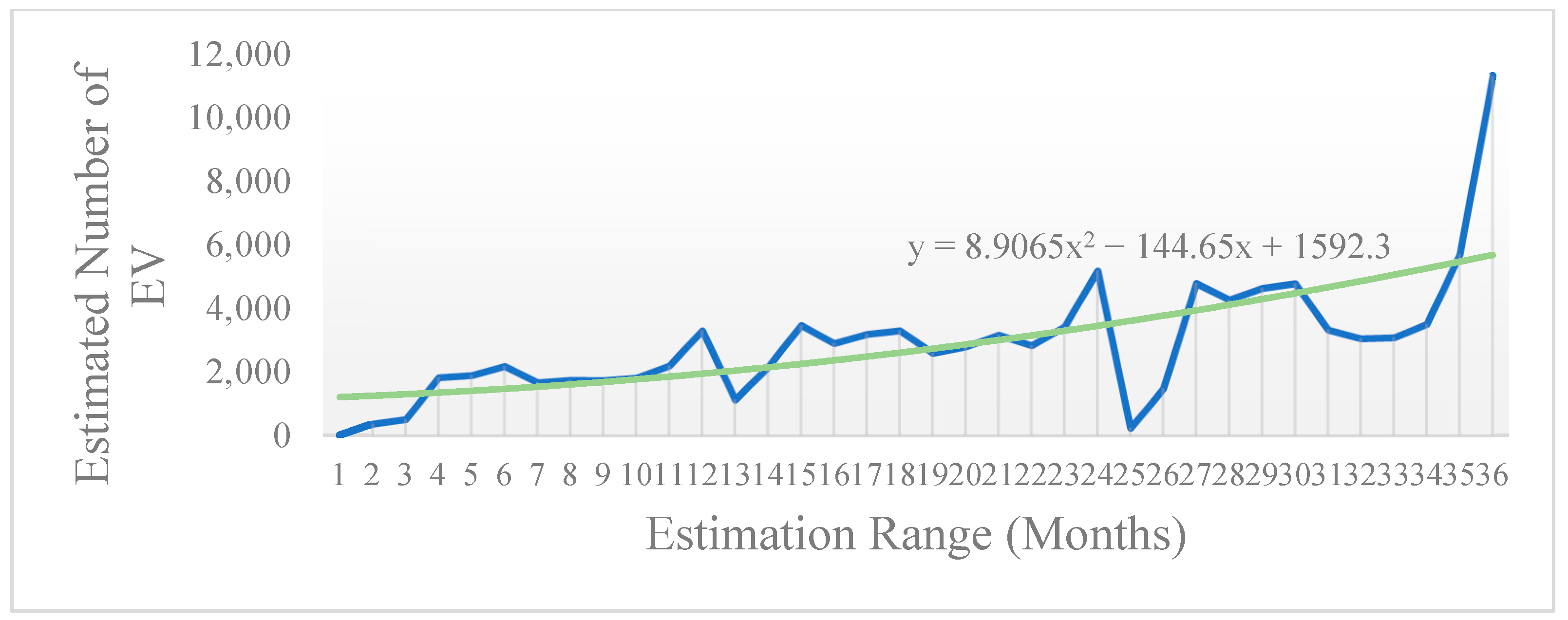 Optimizing Electric Vehicle Charging Station Location on Highways: A Decision Model for Meeting ...